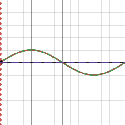 Transformations of sine function | Desmos
