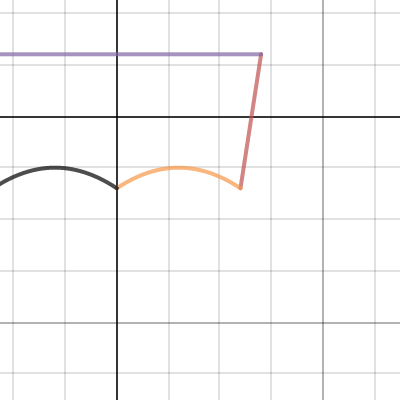 Unit 3 Functions Performance Task | Desmos