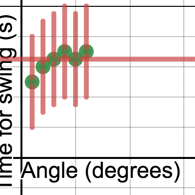 LT1--Pendulum Lab | Desmos
