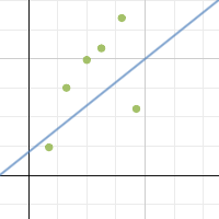 Algebra 1A Final Project: Rolling Stock | Desmos