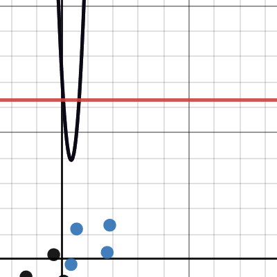kinetic energy constraint, shells | Desmos