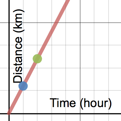 Gr. 9 - 3.1 - slope | Desmos
