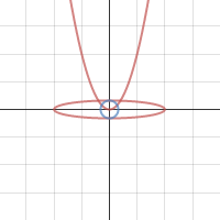 Parabolas: Vertex Form | Desmos
