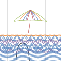 Beach | Desmos