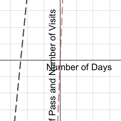 Better Deal-Caleb | Desmos