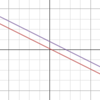 Lines: Slope Intercept Form | Desmos