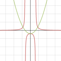 Example 1 p675 | Desmos