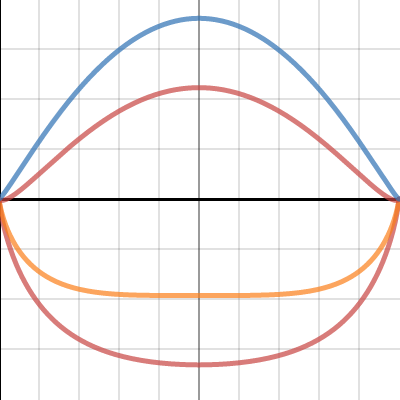 HW 6 - Problem 3 | Desmos