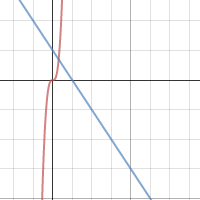 Problem 9 - 1 solution | Desmos