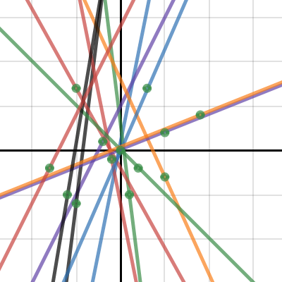 Green Globs 1 | Desmos