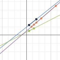 Domino's Pizza | Desmos