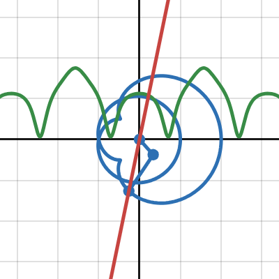 Untitled Graph | Desmos