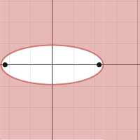 Conic Sections: Ellipse with Foci | Desmos