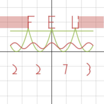 Gammell Trig Final Project | Desmos