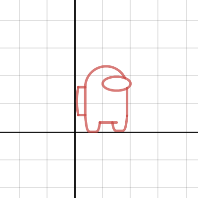 Among Us Character Graph | Desmos