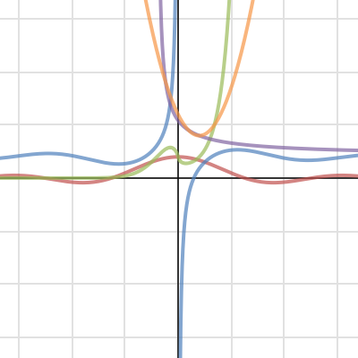Homework 8/25 | Desmos