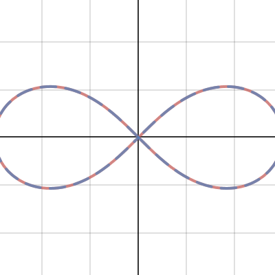 khan polar function conversion | Desmos