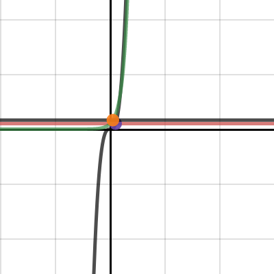 pow3 bipolar scaling | Desmos