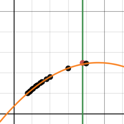 Improved reload by mm graph | Desmos
