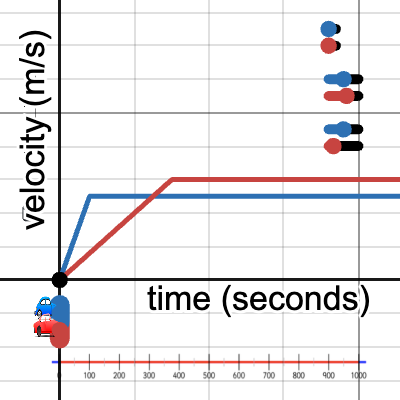 Two Car Race | Desmos
