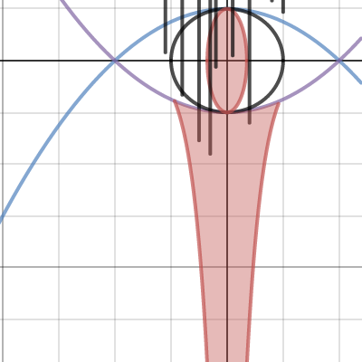 Graph project | Desmos