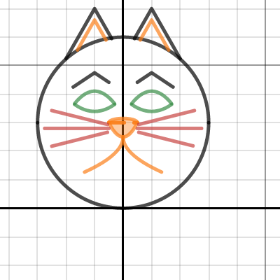 cat | Desmos
