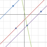 Match My Graph #6 | Desmos