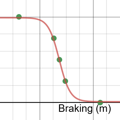 Braking Graph Final | Desmos