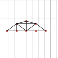Barn top | Desmos