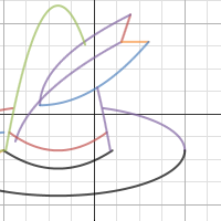 Woman's Hat | Desmos