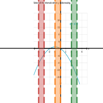 1.9 Increasing and decreasing intervals | Desmos