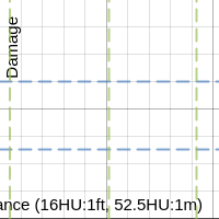 TF2: Weapon Damage Graphic | Desmos