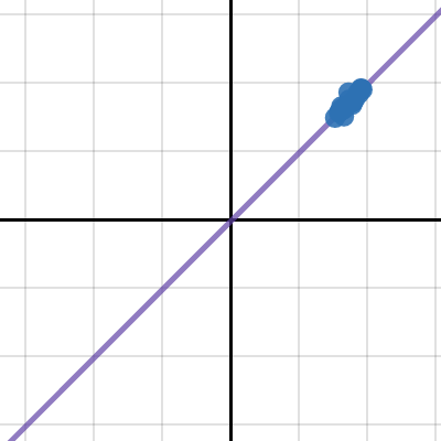 Wingspan Lab | Desmos