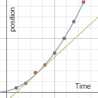 Position vs.Time | Desmos