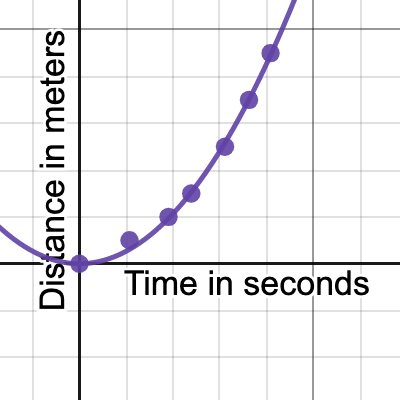 030 psl3 acceleration | Desmos