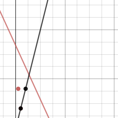 5_006_Graphing Practice | Desmos