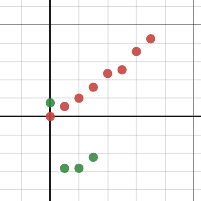 International Standard Athmosphere | Desmos