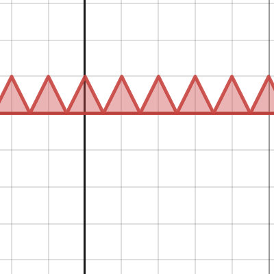 Triangle shape| Desmos