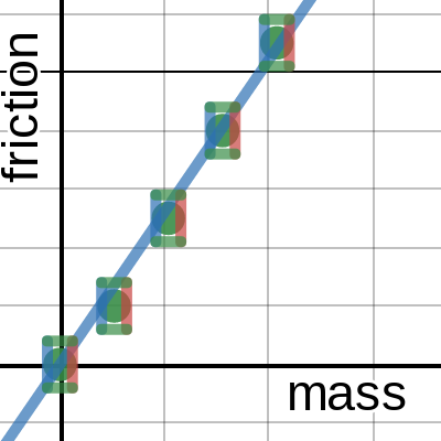 3L - Friction Lab | Desmos