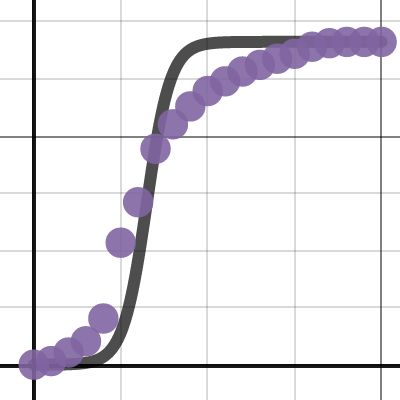 Ebola Graph 2| Desmos
