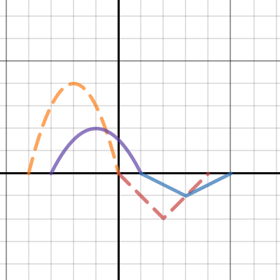 Shifting and Transformations 3 | Desmos