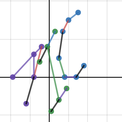 Wonky Initials | Desmos