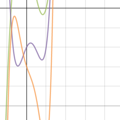 Graphs | Desmos
