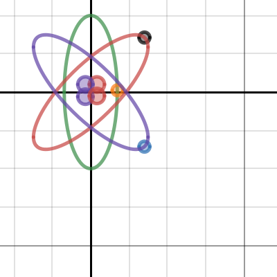 Helium Anion Simulation | Desmos