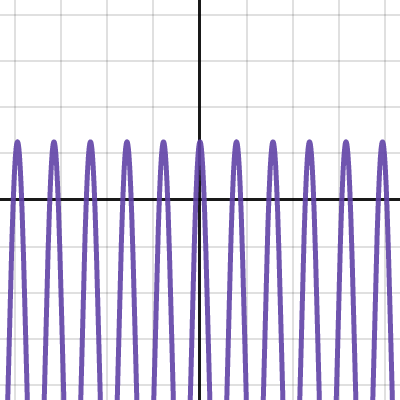 PHYS195 HW5 #16 | Desmos