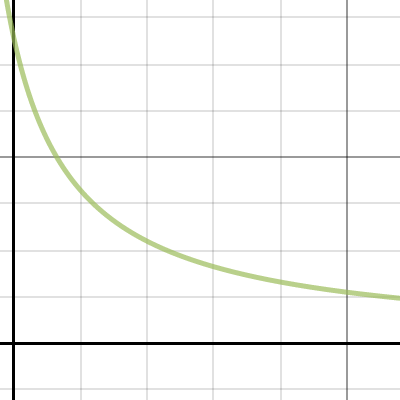 Voltage Divider | Desmos