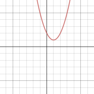 Lesson 10 Graphing Quadratics in Vertex Form | Desmos