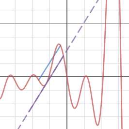 Mean Value Theorem | Desmos