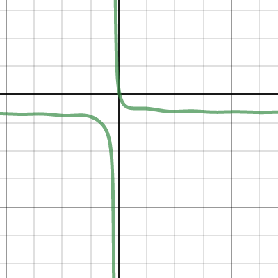 Gooey Experimentation | Desmos