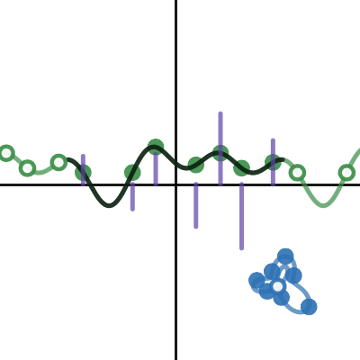 Barycentric Trig Interpolation | Desmos